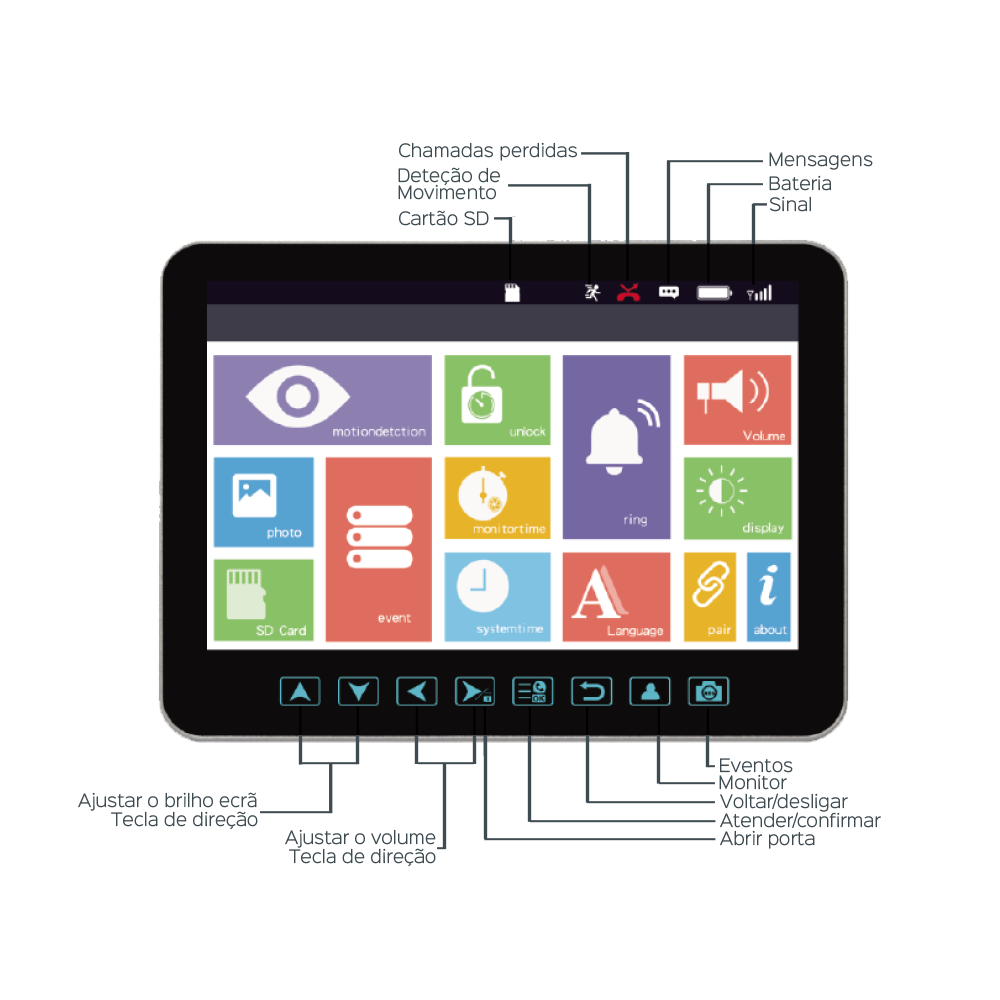 Kit Vídeo Porteiro 100% Sem Fios